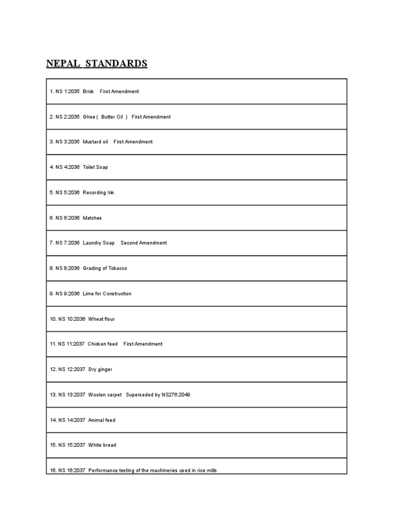 List of Nepal Standards Updated | PDF | Fiberglass | Textiles