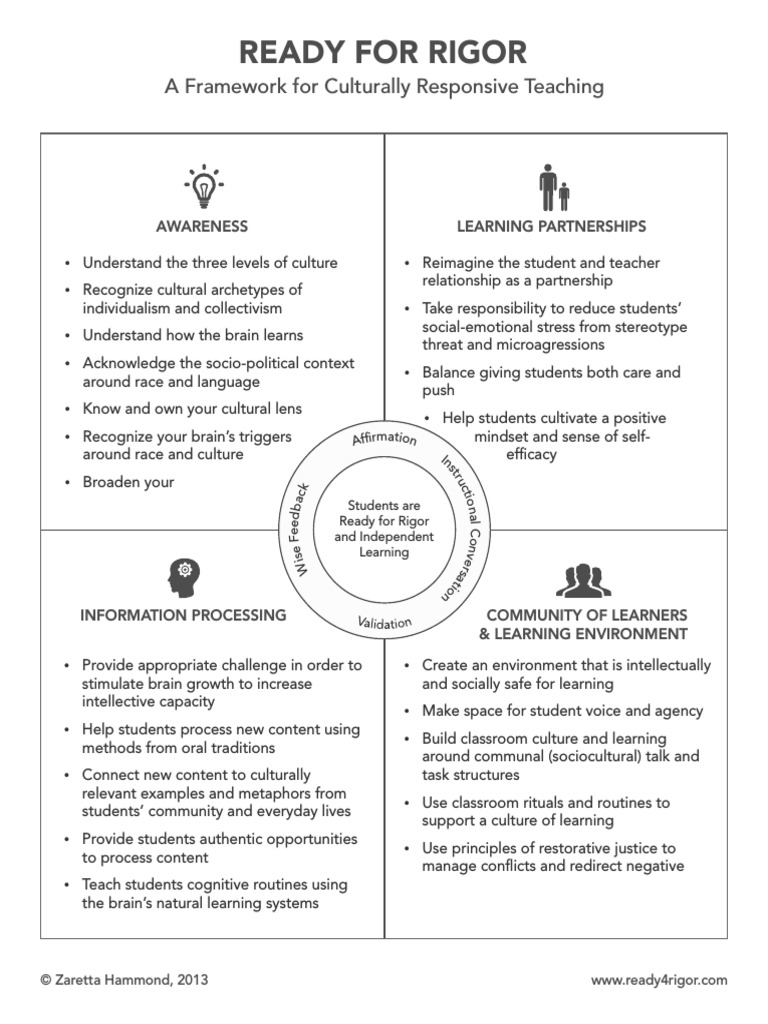 Ready For Rigor | PDF