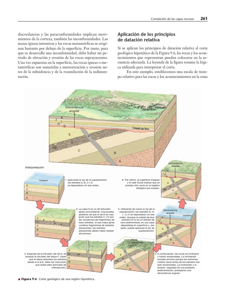 Diagrama De Roca Sedimentaria Bloque Diagrama | PDF | Estrato | Roca