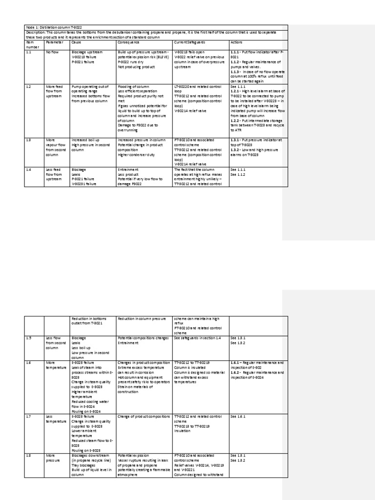 Hazop Table 1 | Steam | Pump | Free 30-day Trial | Scribd