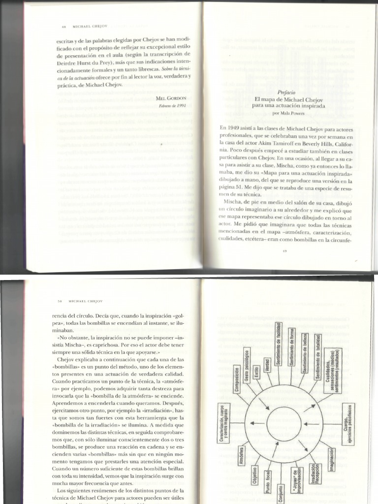 Técnica de actuación de Michael Chejov | PDF | Teatro | Belleza