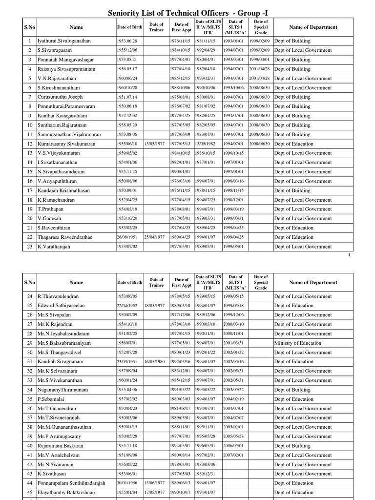 Seniority List of Technical Officers | PDF | Leisure