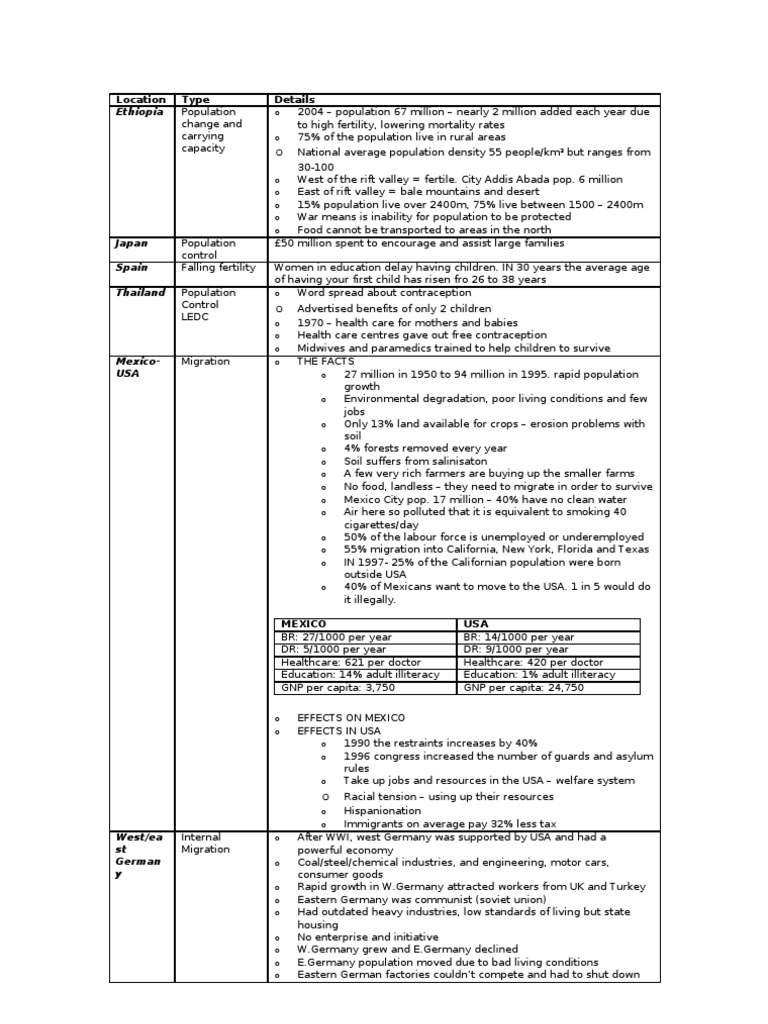 Population Case Studies Aqa As Geog Pdf Immigration The United