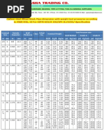 Pressure Rating Table For Carbon Steel Pipe 13-04-21 | PDF | Industrial ...