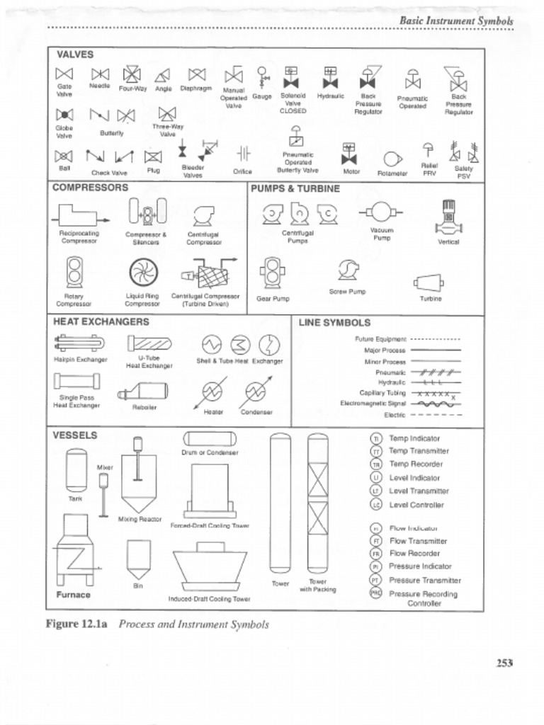 PFD & P&ID Tutorial | PDF