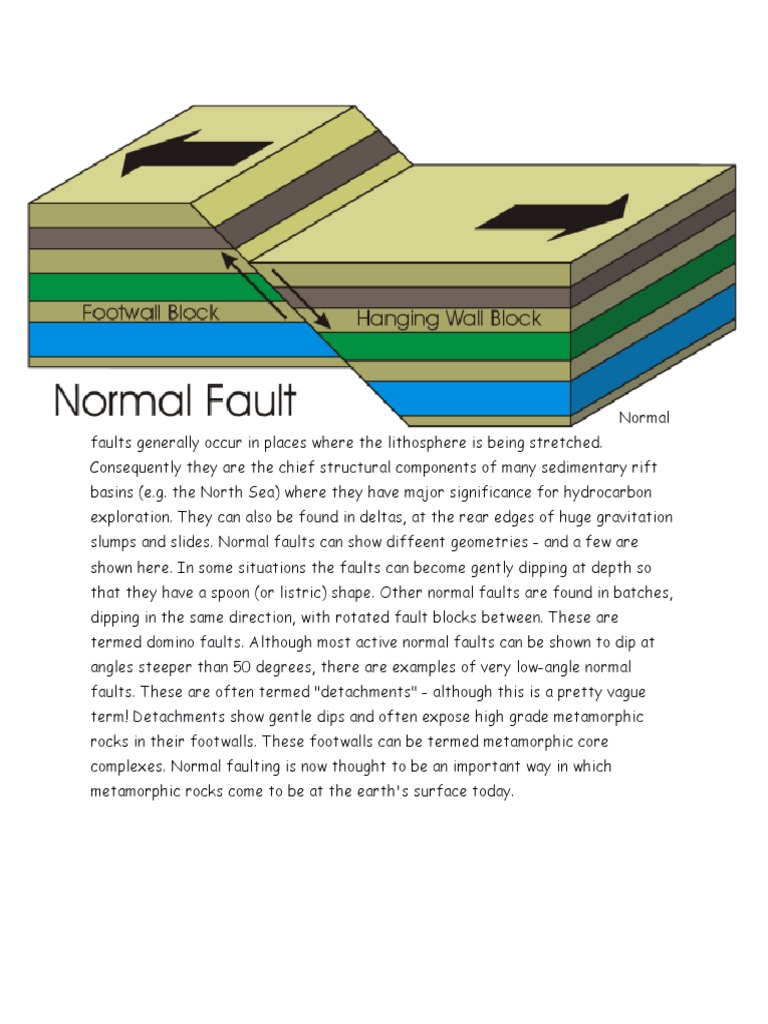 Spoon (Or Listric) Shape Domino Faults | PDF
