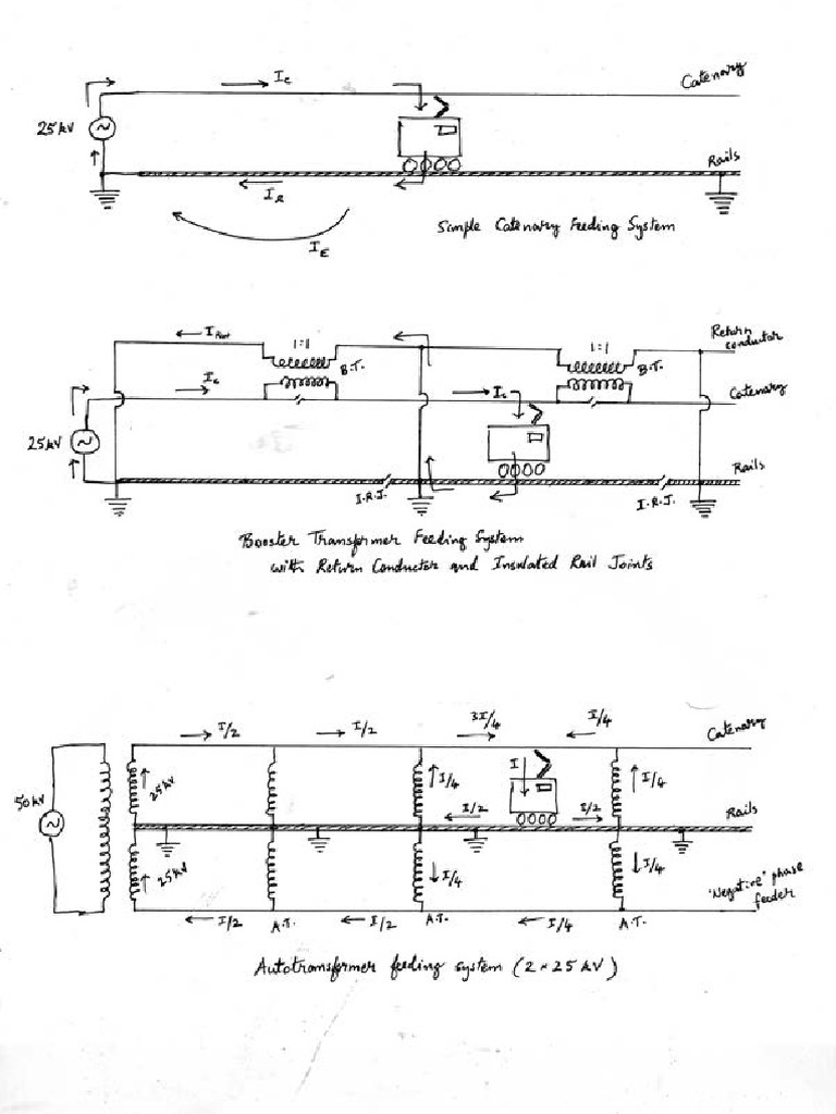 2X25kV Traction System | PDF