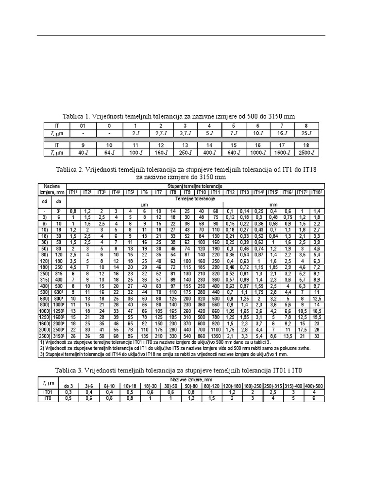 Tablice Tolerancije | PDF