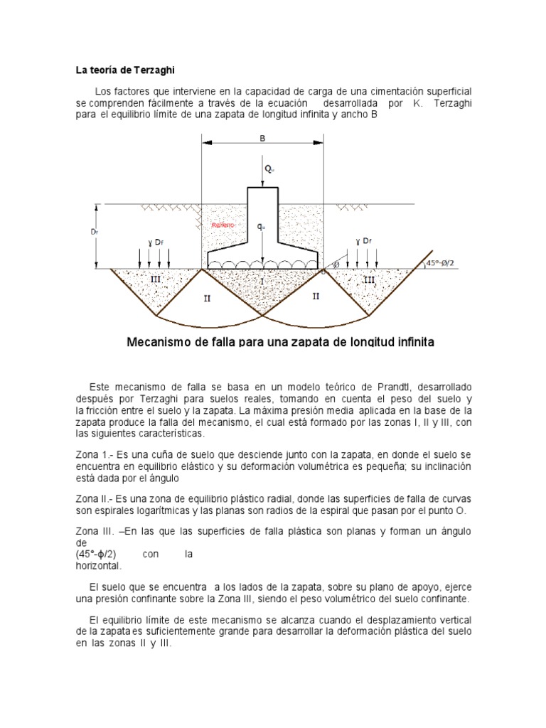 Descubre la Teoría de Terzaghi: Fundamentos y Aplicaciones ★ Teoría Online