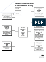 CMS Organizational Structure 2025 | PDF | Centers For Medicare And ...
