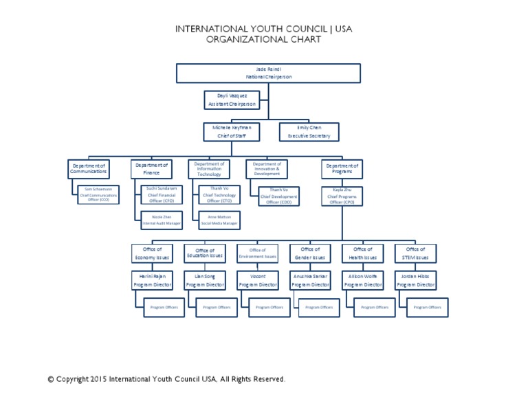 crp16 Orgchart | PDF