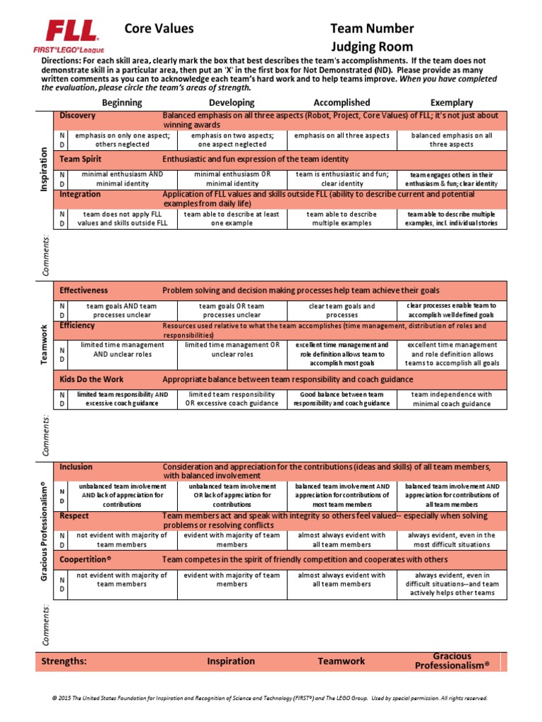 Combined Rubrics 2015 | PDF | Robot | Robotics