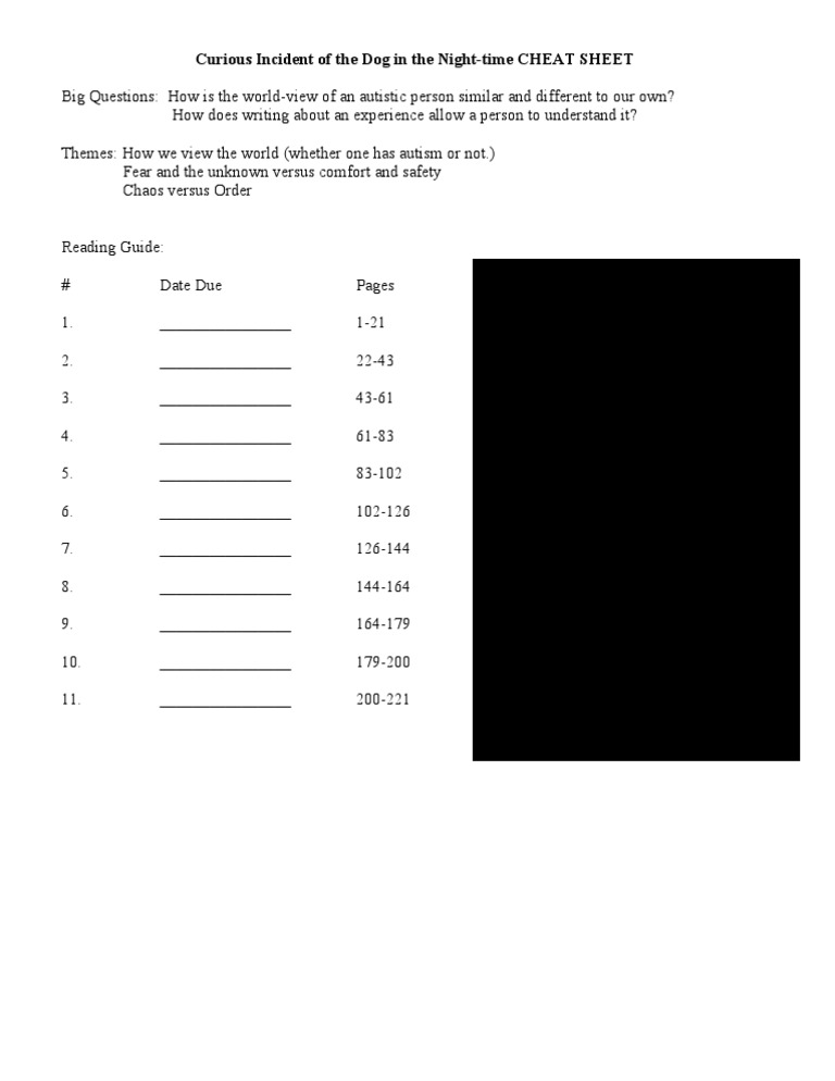 Curious Cheat Sheet | PDF