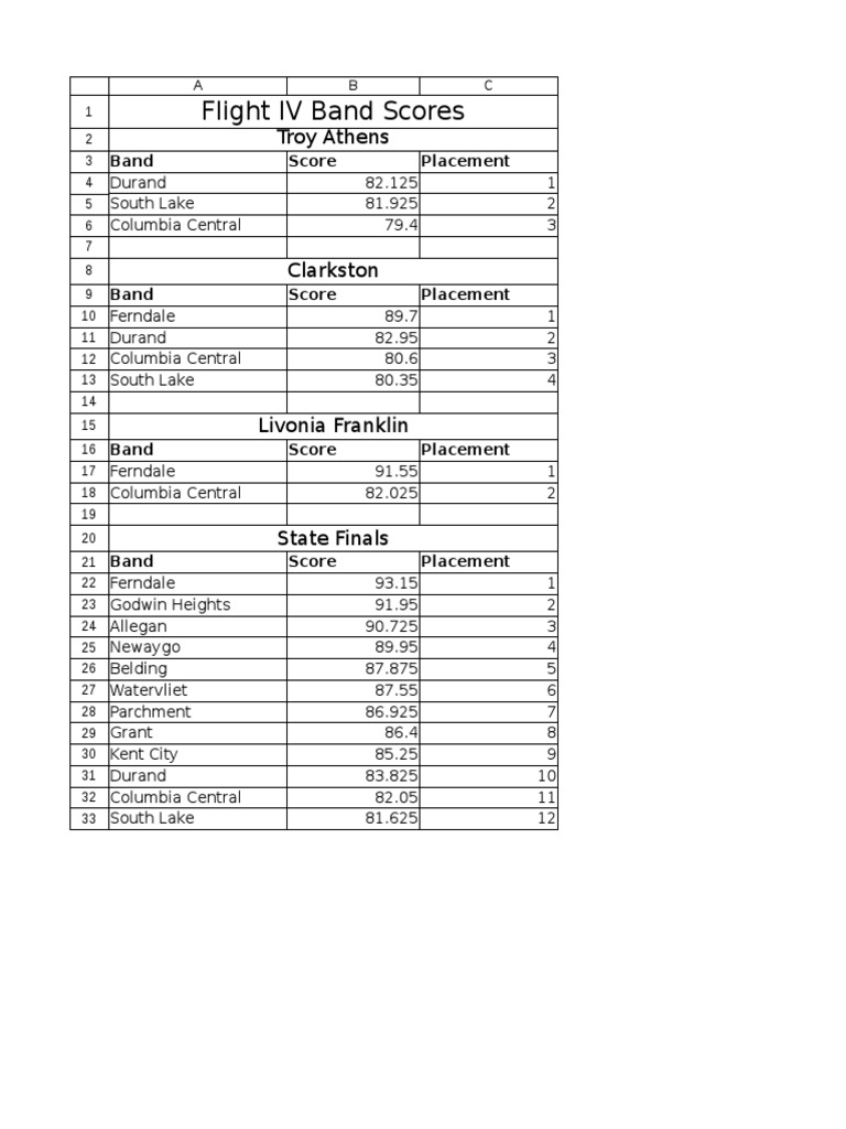 Competition Spreadsheet | PDF