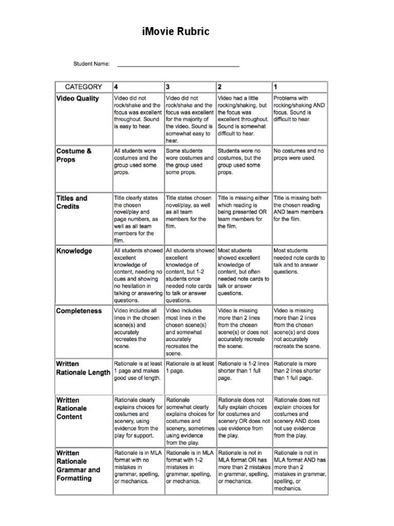 iMovie Project Evaluation Rubric | PDF