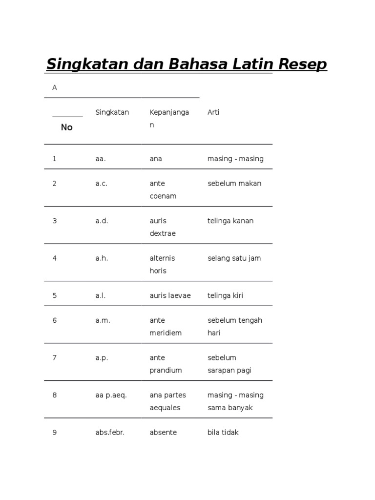 Singkatan Dan Bahasa Latin Resep | PDF