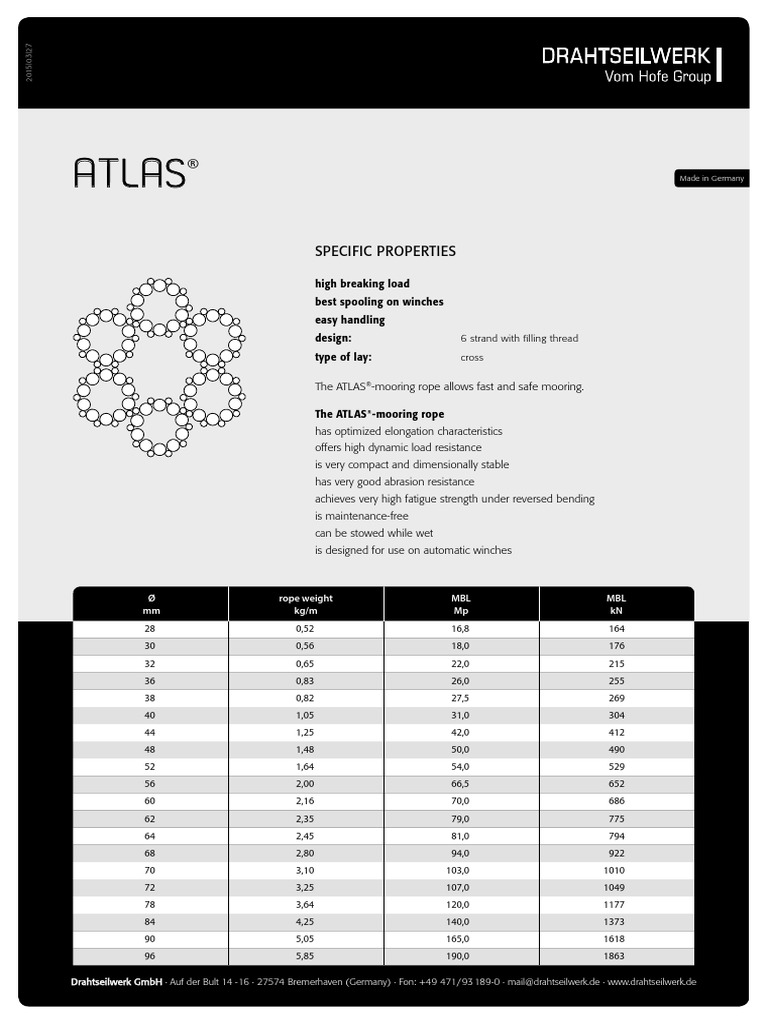 Atlas ROPE | PDF