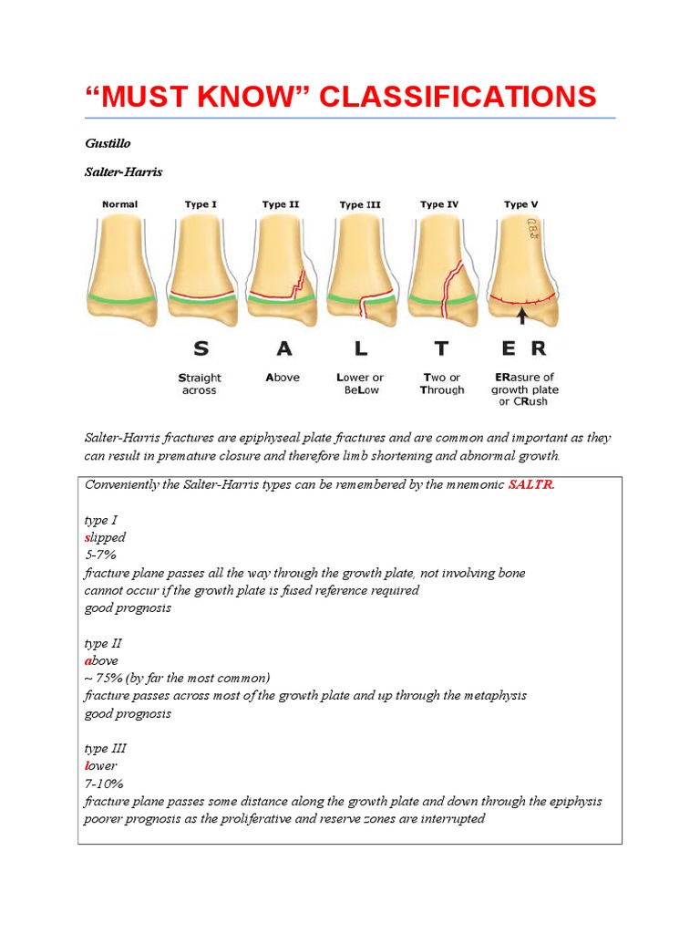 "Must Know" Classifications: Gustillo Salter-Harris | PDF | Limbs ...
