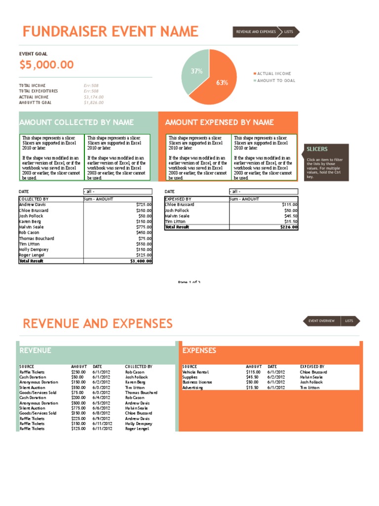 Budget For Fundraiser Event Template | Download Free PDF | Revenue ...