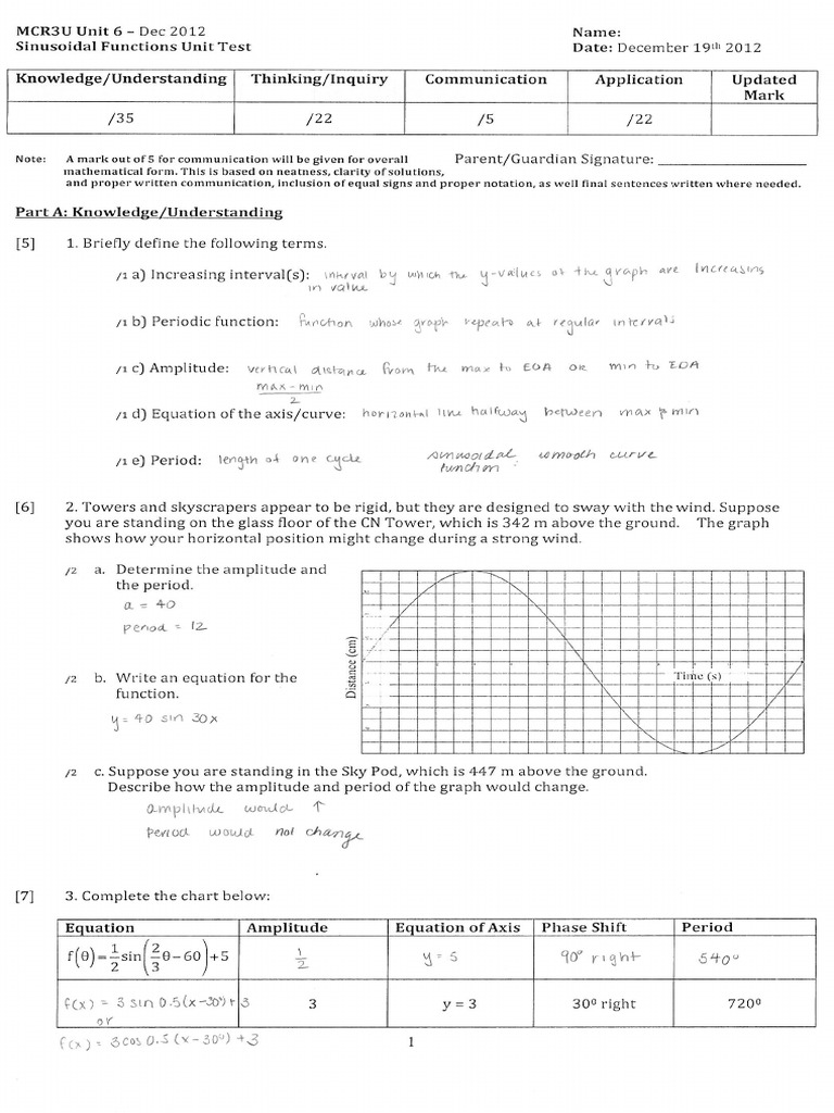 MCR3U Unit 6 Test Answers | PDF