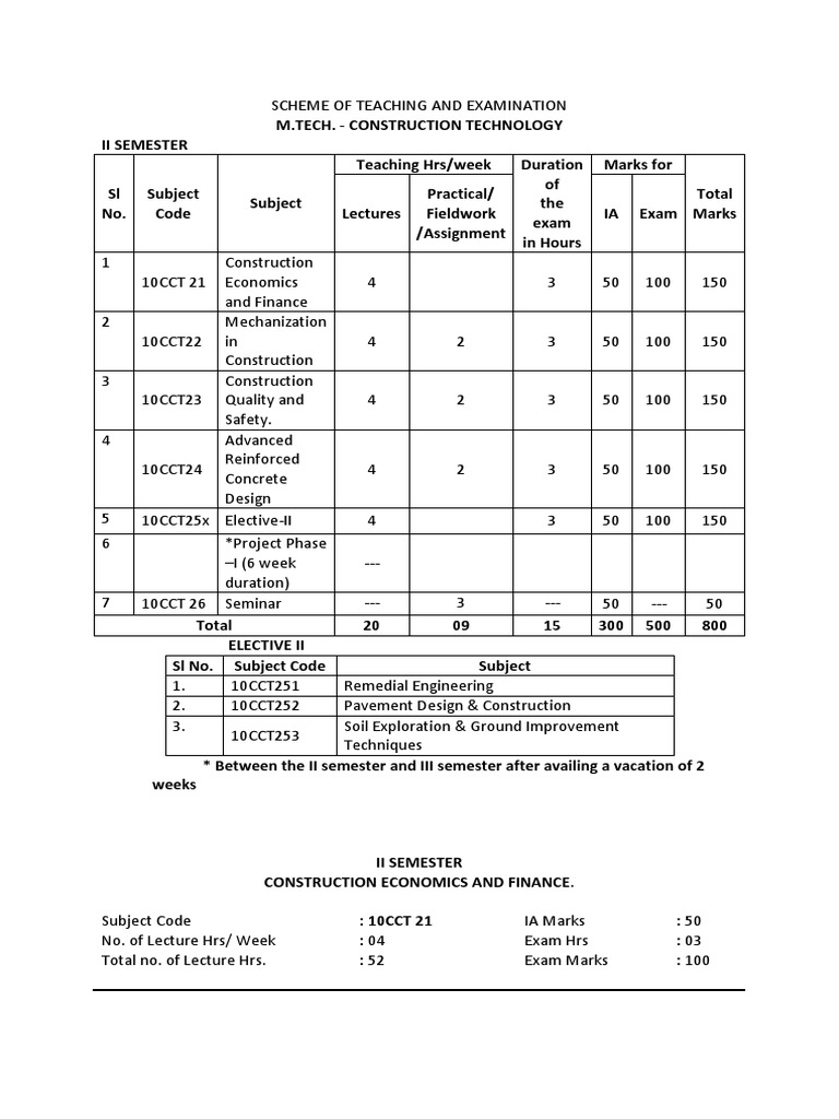 Construction Technology 2010 Syllabus | PDF | Road Surface | Road