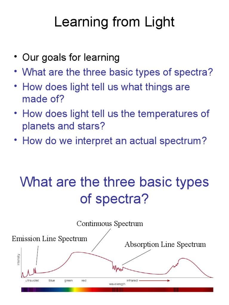 Light Spectra - Student | PDF | Emission Spectrum | Spectral Line