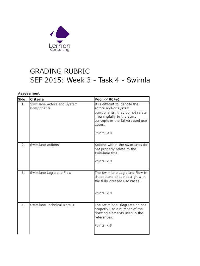 Week 3 - Task 4 - Swimlanes and Sequence Diagrams Rubric | PDF | Use ...