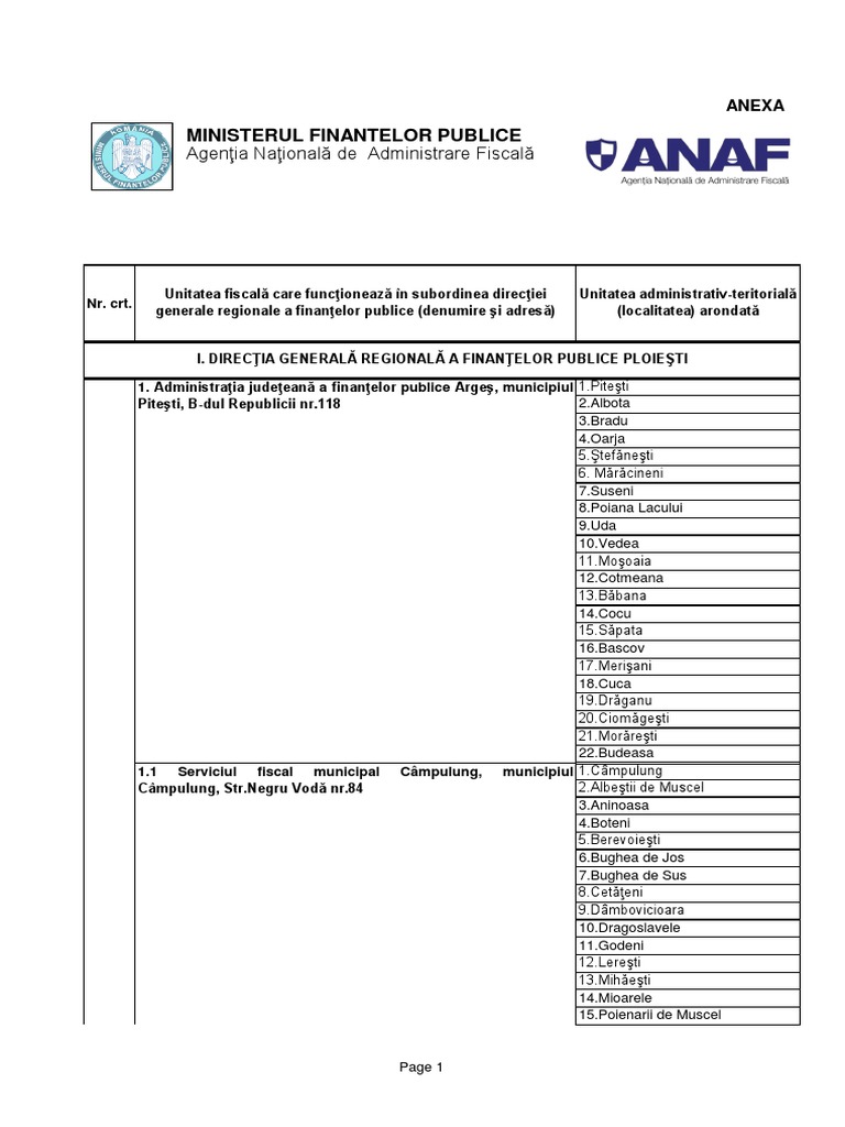 Structura Teritoriala ANAF | PDF