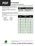 Durometer Conversion Table PDF | PDF | Materials | Nature