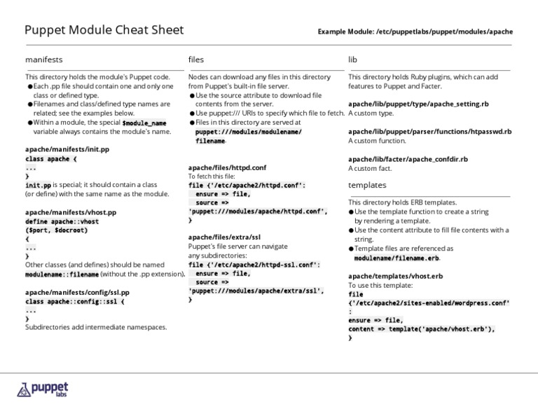 Puppet Module Cheat Sheet | PDF