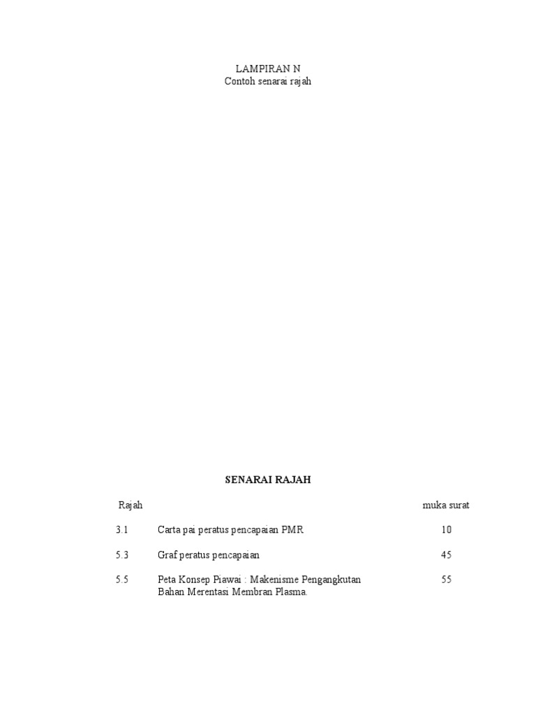 Lampiran N Contoh Senarai Rajah | PDF