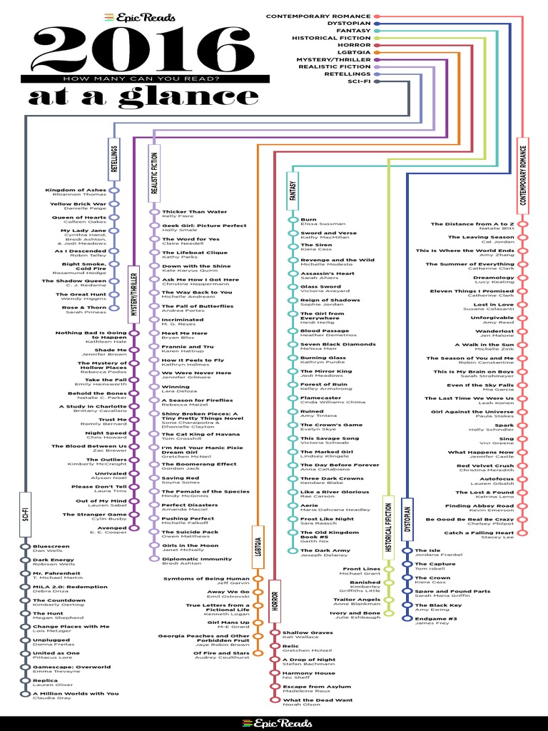 Epic Reads 2016 At-A-Glance Infographic | PDF