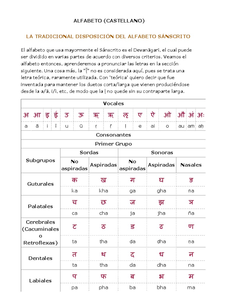 Alfabeto sánscrito | Vocal | Ortografía