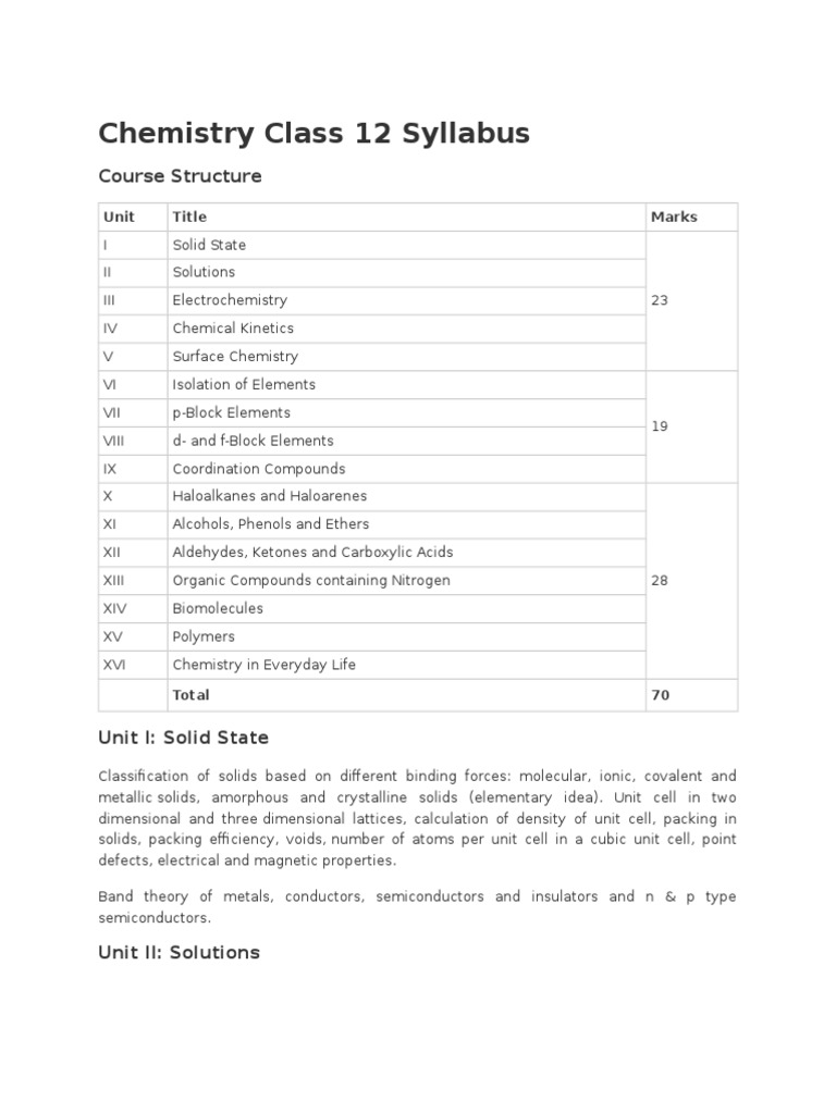chemistry-class-12-syllabus-pdf-matrix-mathematics-derivative