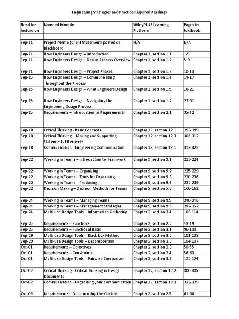 ESP I Required Reading | PDF | Cognition | Cognitive Science