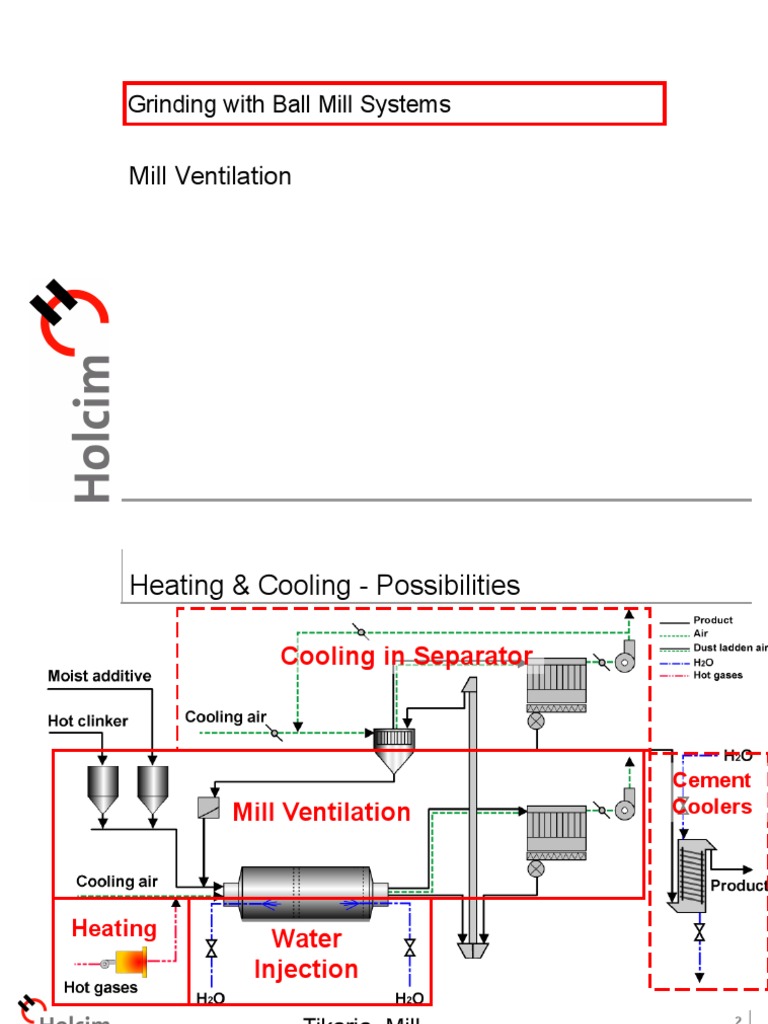 Ball Mill Ventilation and Cooling Techniques | PDF | Mill (Grinding) | Hvac