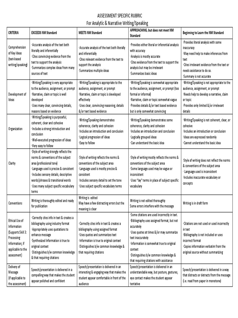 Analytic & Narrative Writing Rubric | PDF | Educational Assessment ...
