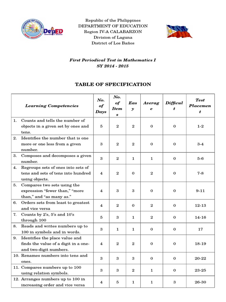 Table of Specification: First Periodical Test in Mathematics I SY 2014 ...