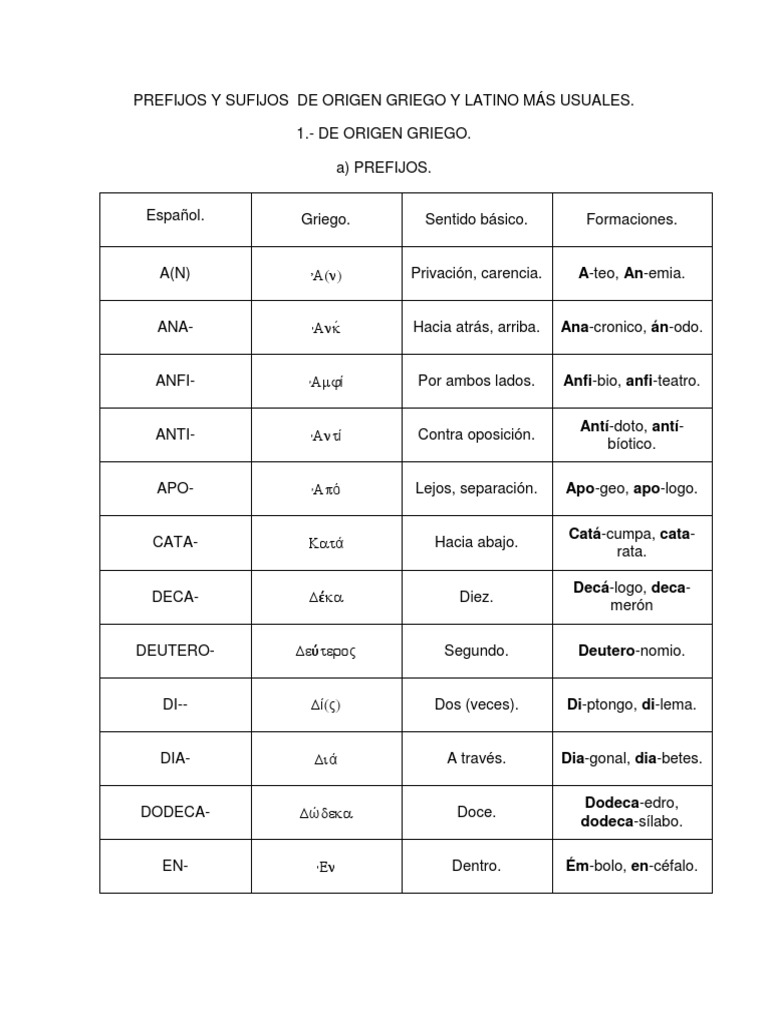 Prefijos y Sufijos de Origen Griego y Latino Más Usuales | PDF