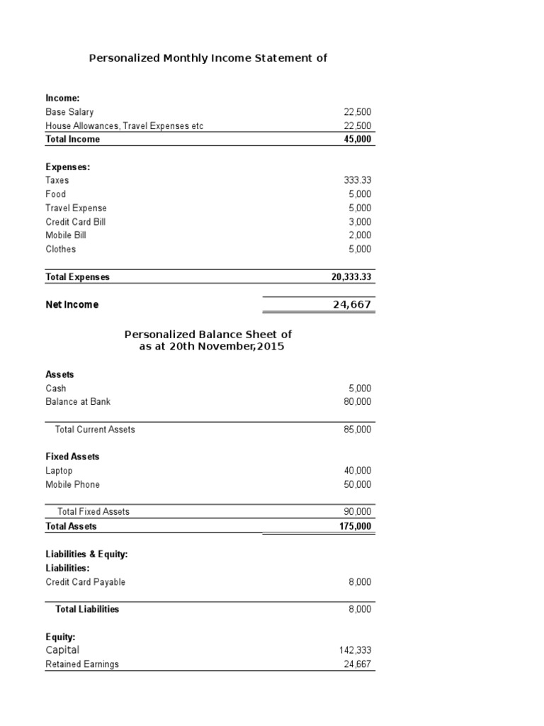 Monthly Income and Balance Sheet Summary | PDF | Business