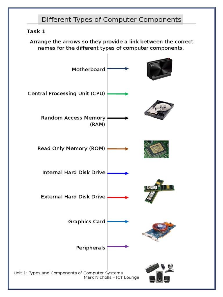 Task2 Identifying Components | PDF