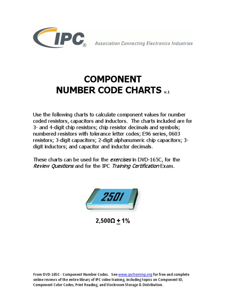 SMD Chart | Resistor | Engineering Tolerance