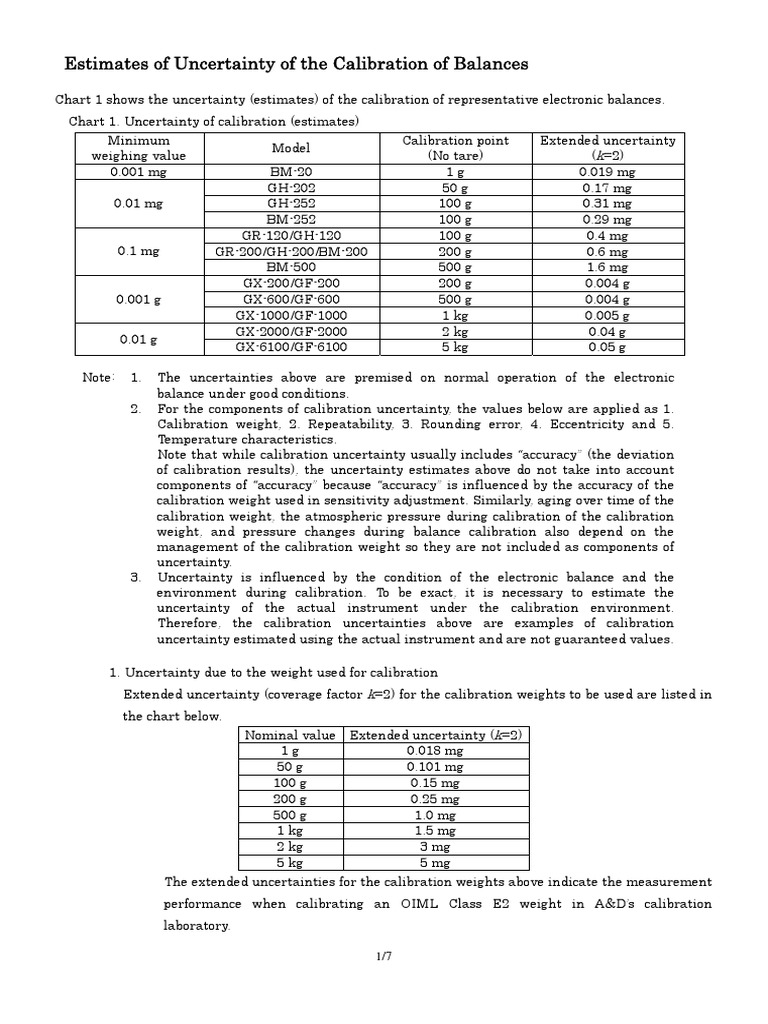 Uncertainty Scales | PDF