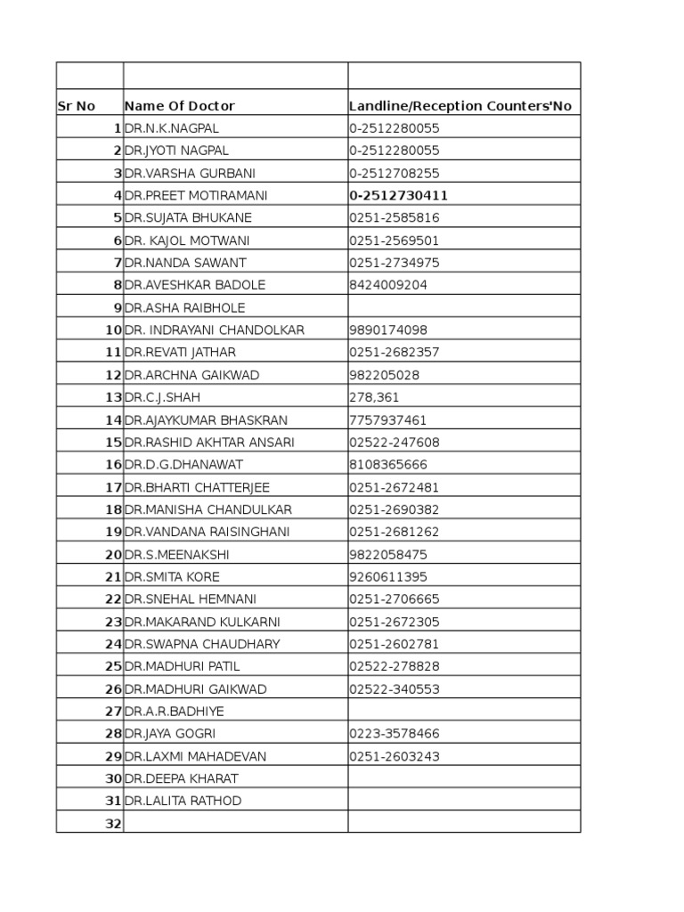 Master Call List | PDF