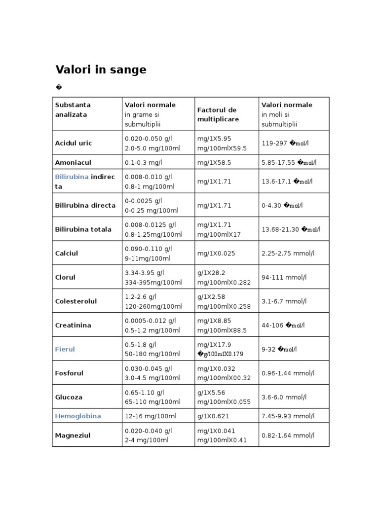 Valori Normale Analize Medicale | PDF
