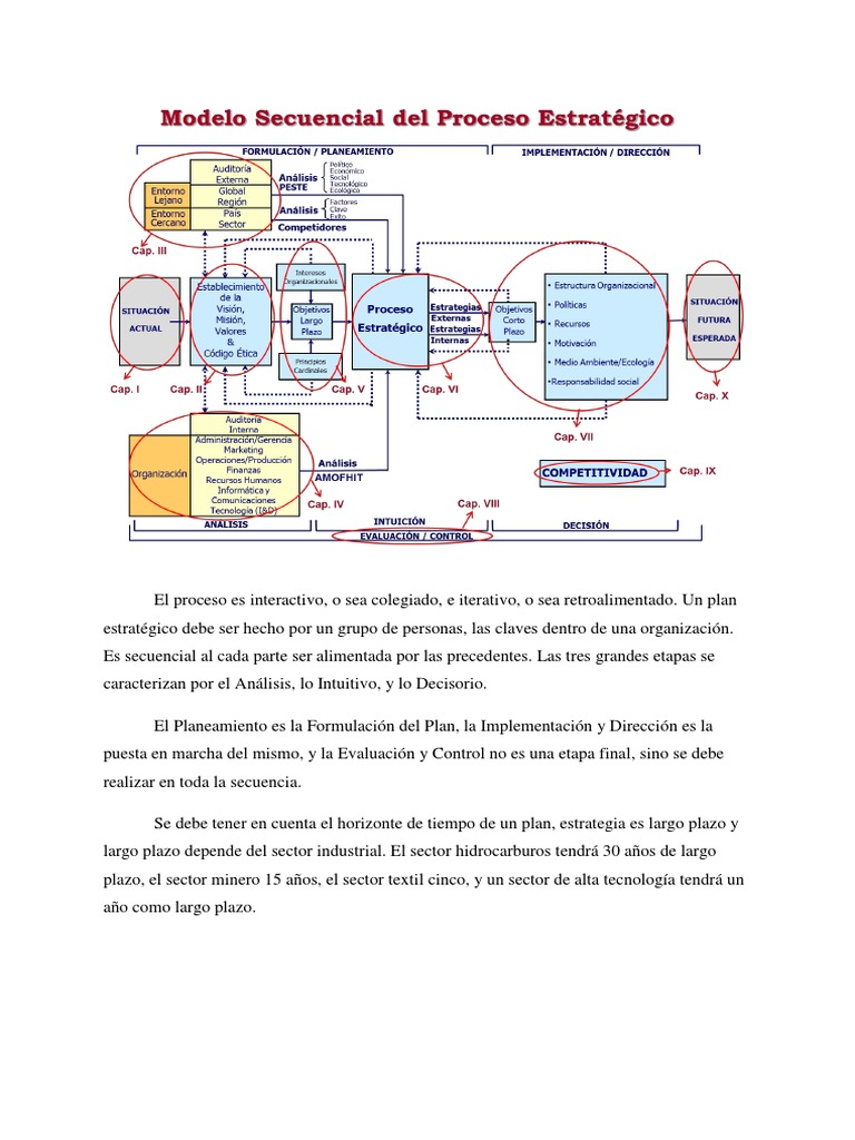 Modelo Secuencial del Proceso Estratégico | PDF | Planificación ...