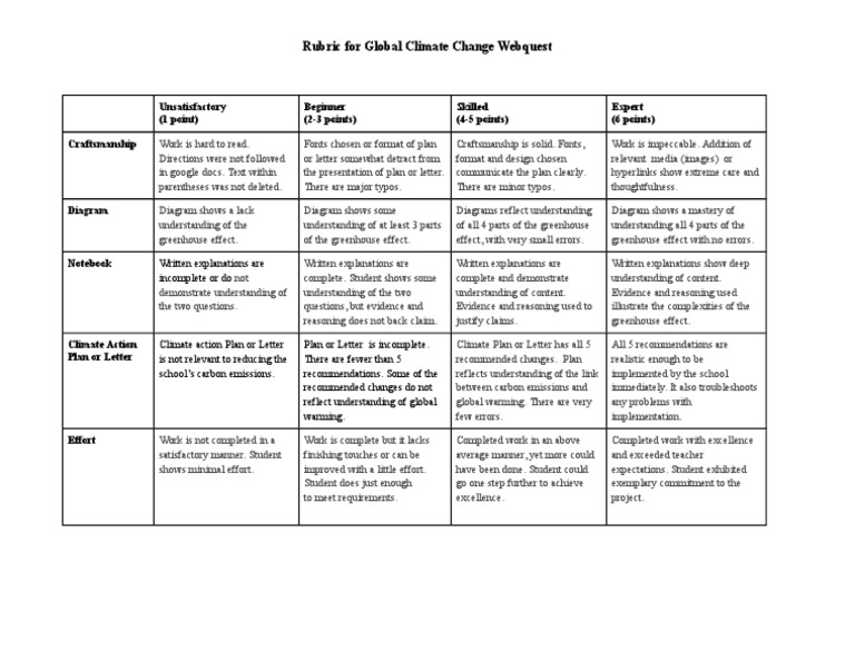 Rubric For Global Climate Change Webquest | PDF | Global Warming ...