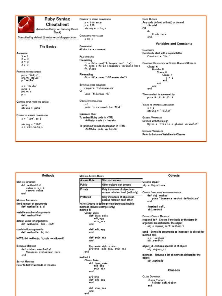 Ruby Syntax Cheatsheet Control Flow Ruby Programming Language