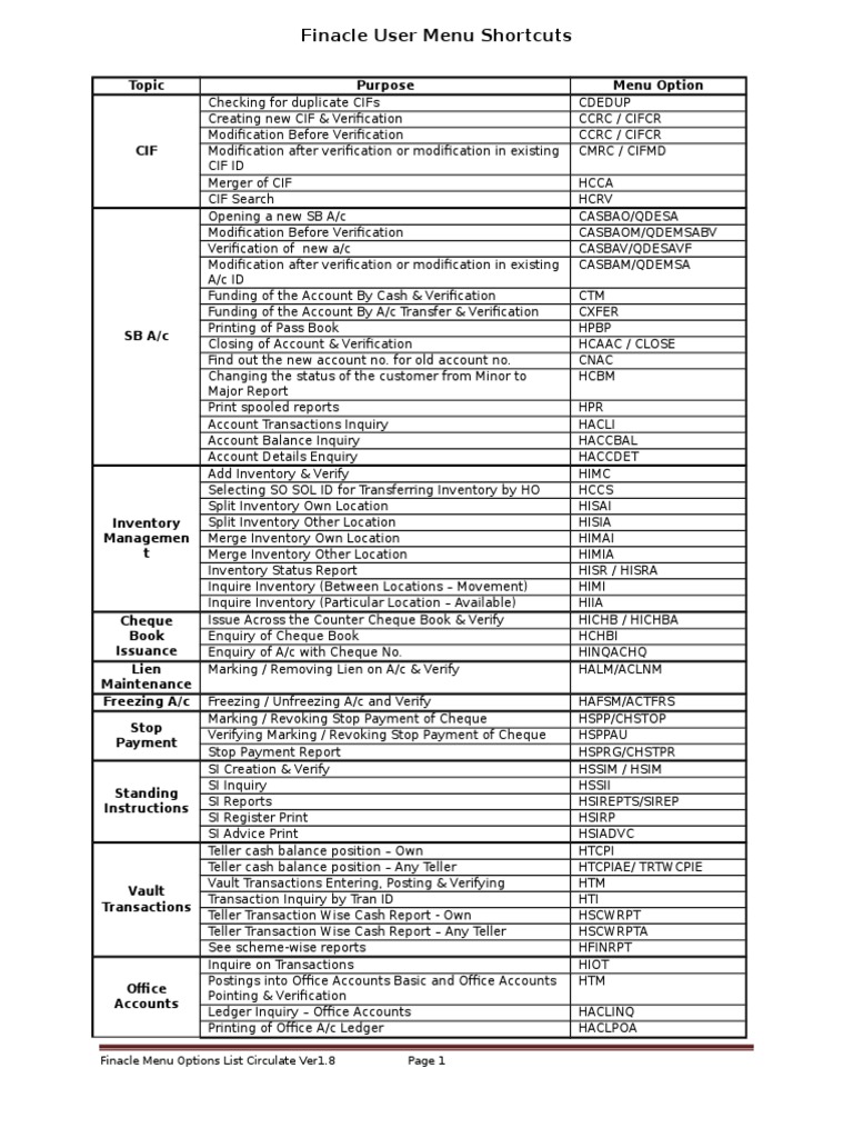 Finacle Menu Options List Circulate Ver1.8 | Cheque | Payments
