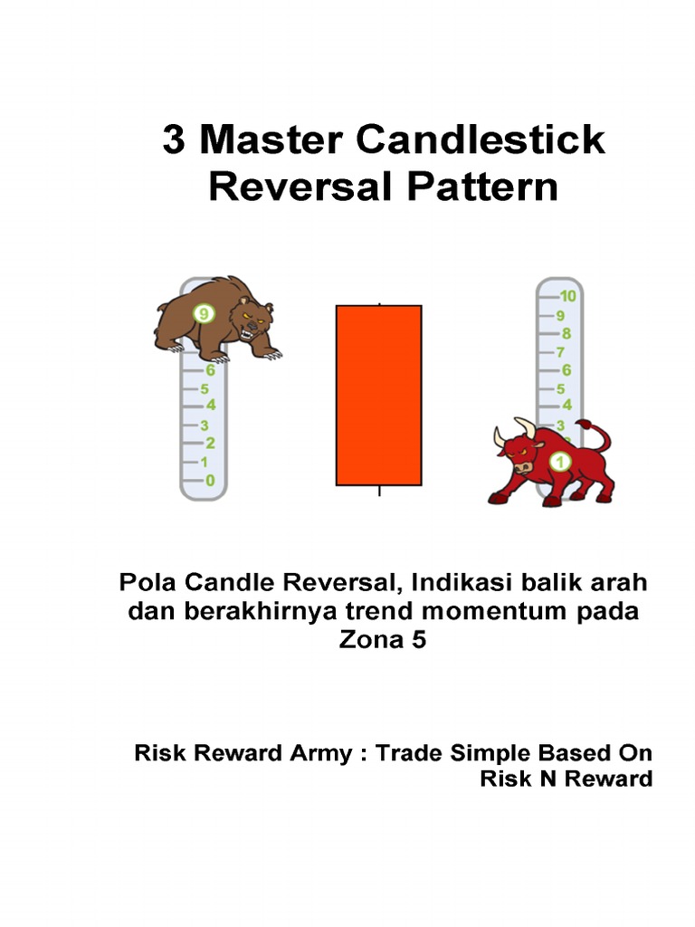 3 Master Reversal Candle Pattern | PDF
